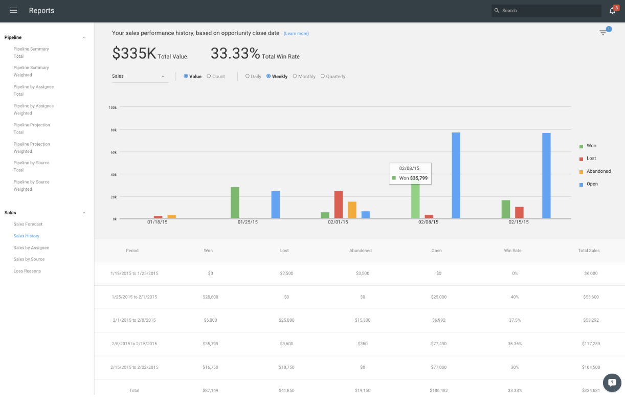 An In-depth Guide to Sales Forecasting | Copper